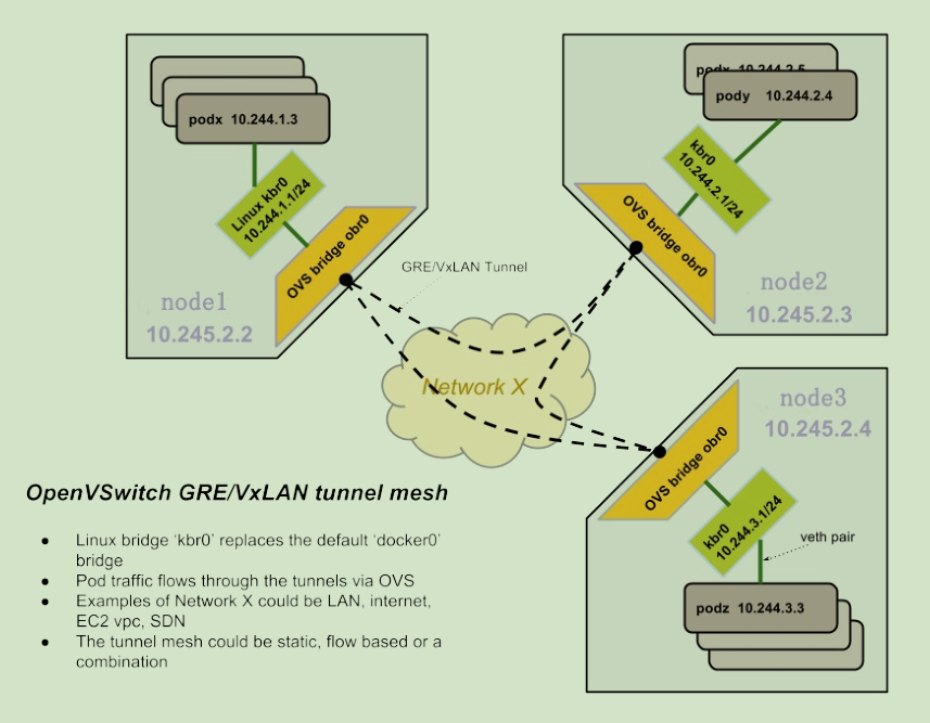 Kubernetes网络 - 兴海北路 | CJX Blog
